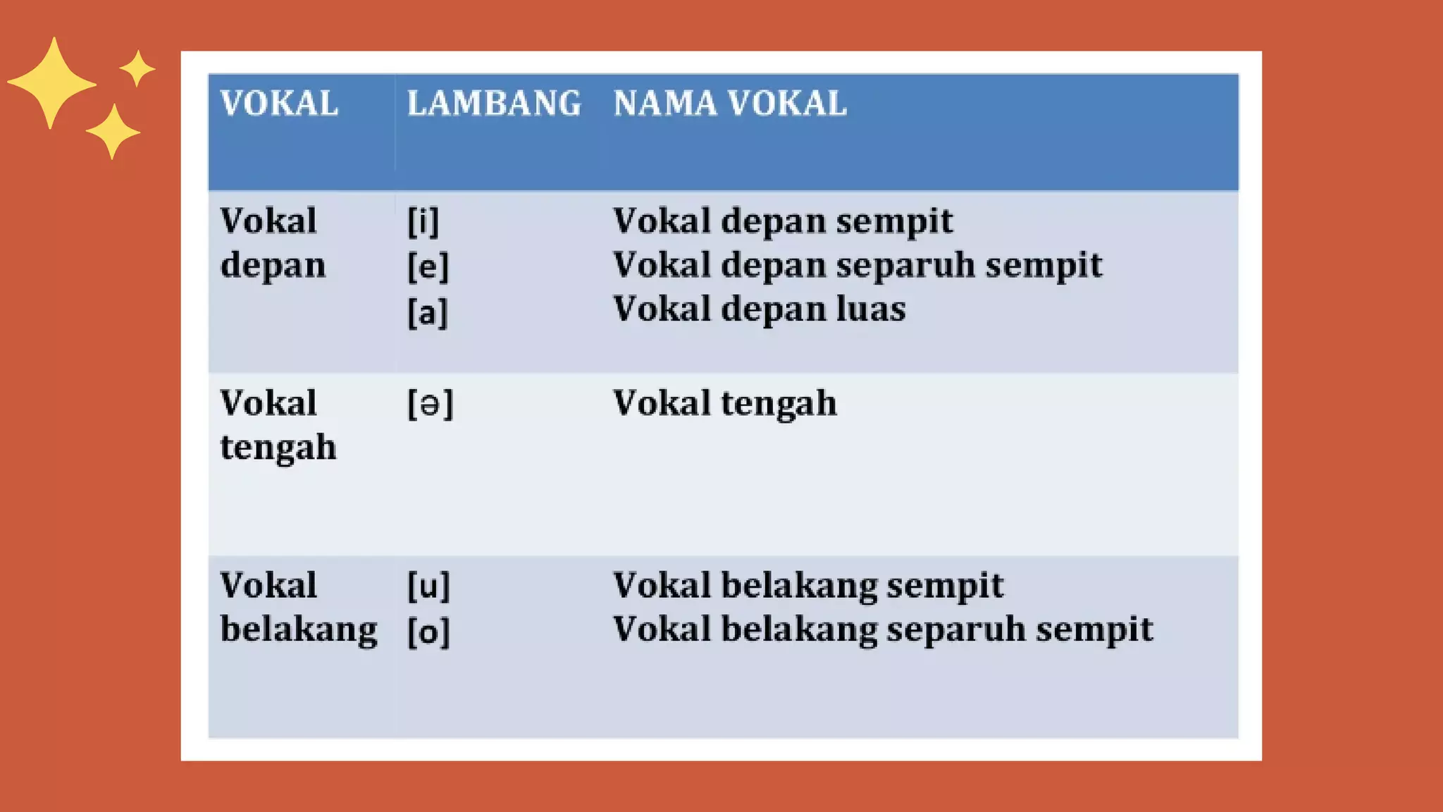 BMMB3183: FONEM VOKAL DAN KONSONAN.pdf