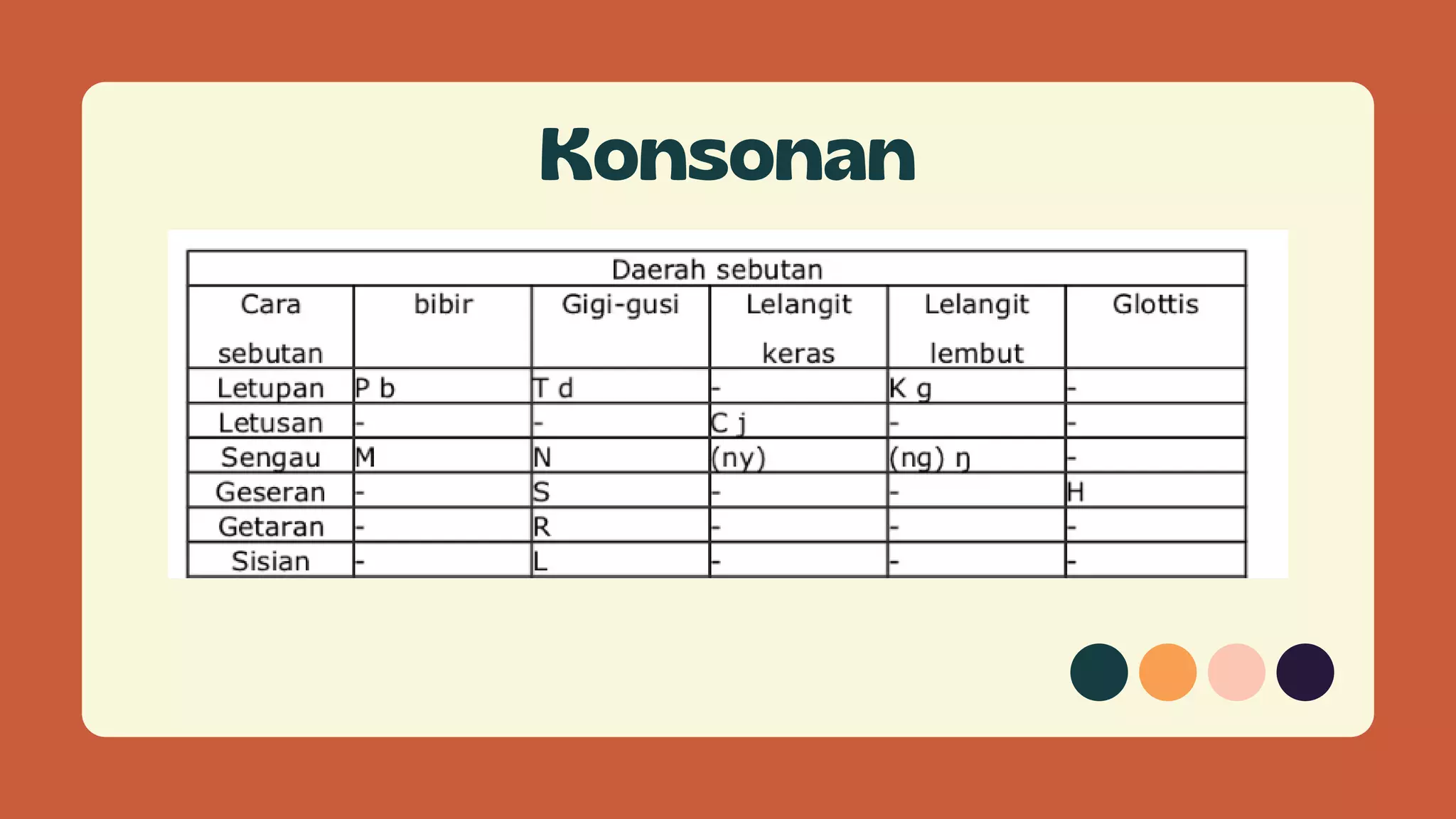 BMMB3183: FONEM VOKAL DAN KONSONAN.pdf