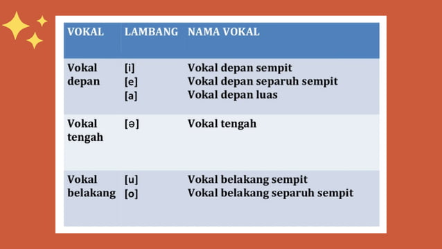 BMMB3183: FONEM VOKAL DAN KONSONAN.pdf