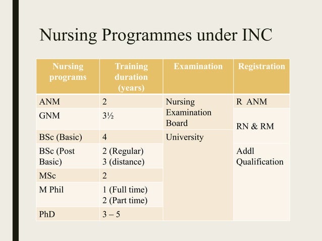 Org.al pattern of Nursing institutions.pptx | Postgraduate Education ...
