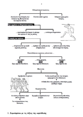 ΙΣΤΟΡΙΑ Δ ΤΑΞΗΣ ΕΝΟΤΗΤΑ 2η ΑΡΧΑΙΚΑ ΧΡΟΝΙΑ.pdf