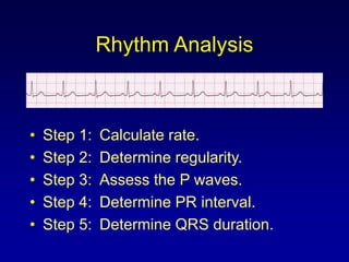 2.How to analyze a rhythm.ppt