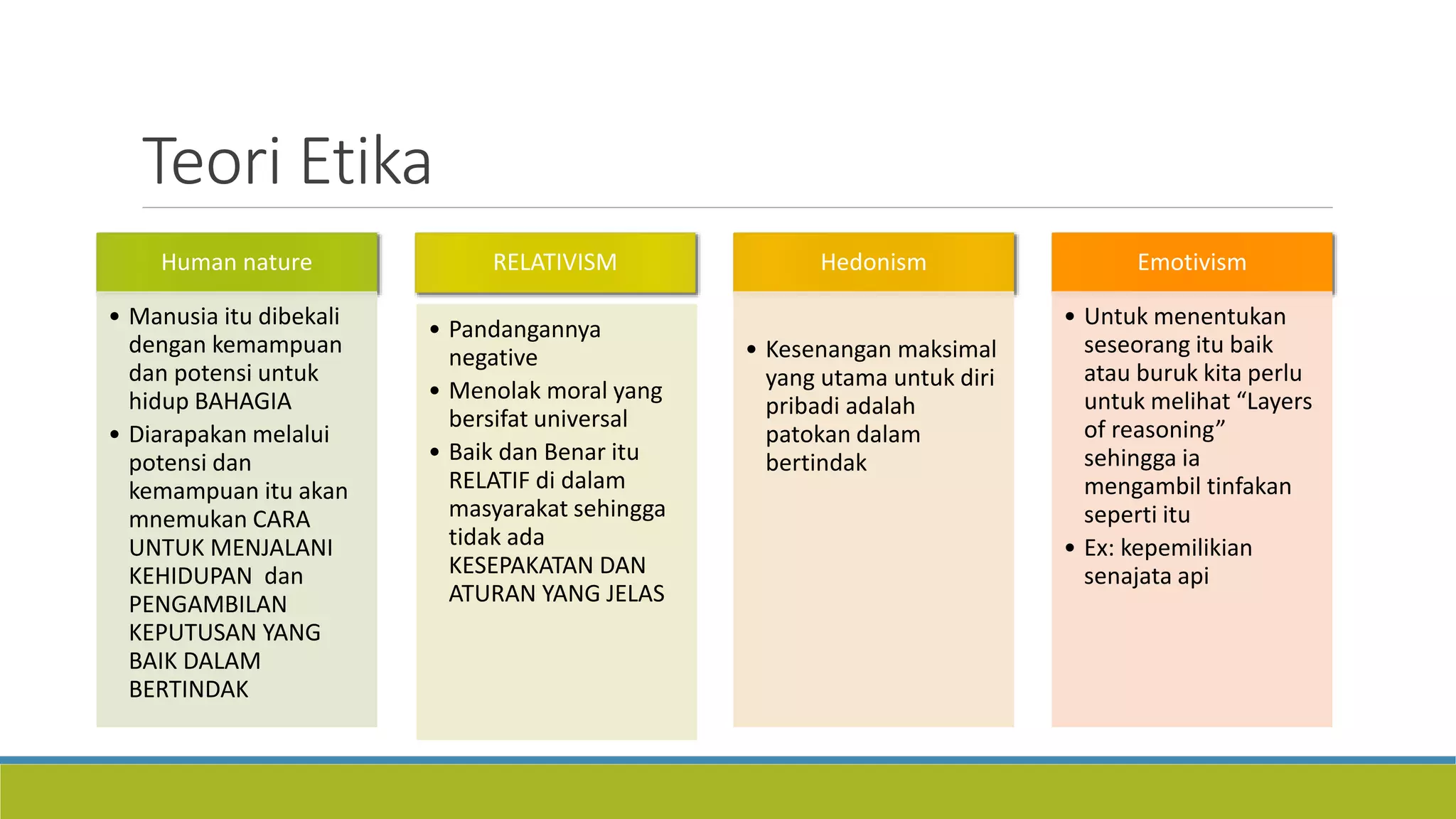 2. Etika, Tata Laku, dan Etika Profesi.pptx