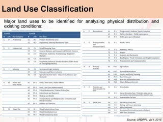 Data survey design for Urban Planning | PPTX