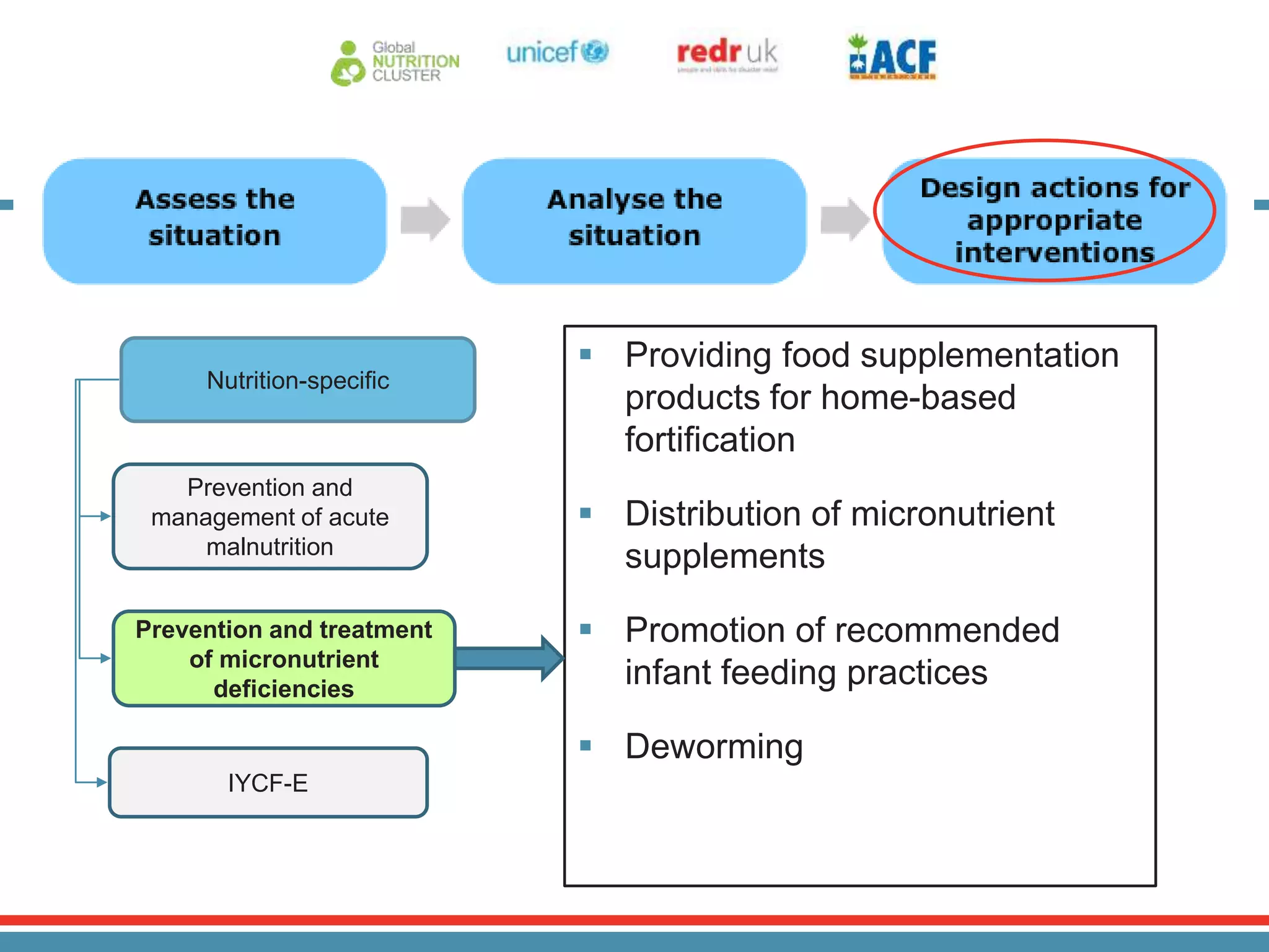 2.2 PPT NiE Foundations.pptx