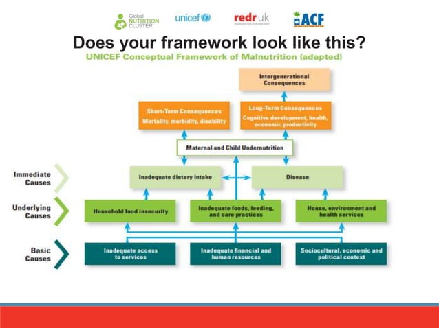 2.2 PPT NiE Foundations.pptx