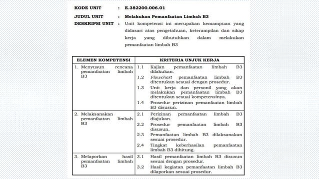 2. Pemanfaatan LB3.pptx
