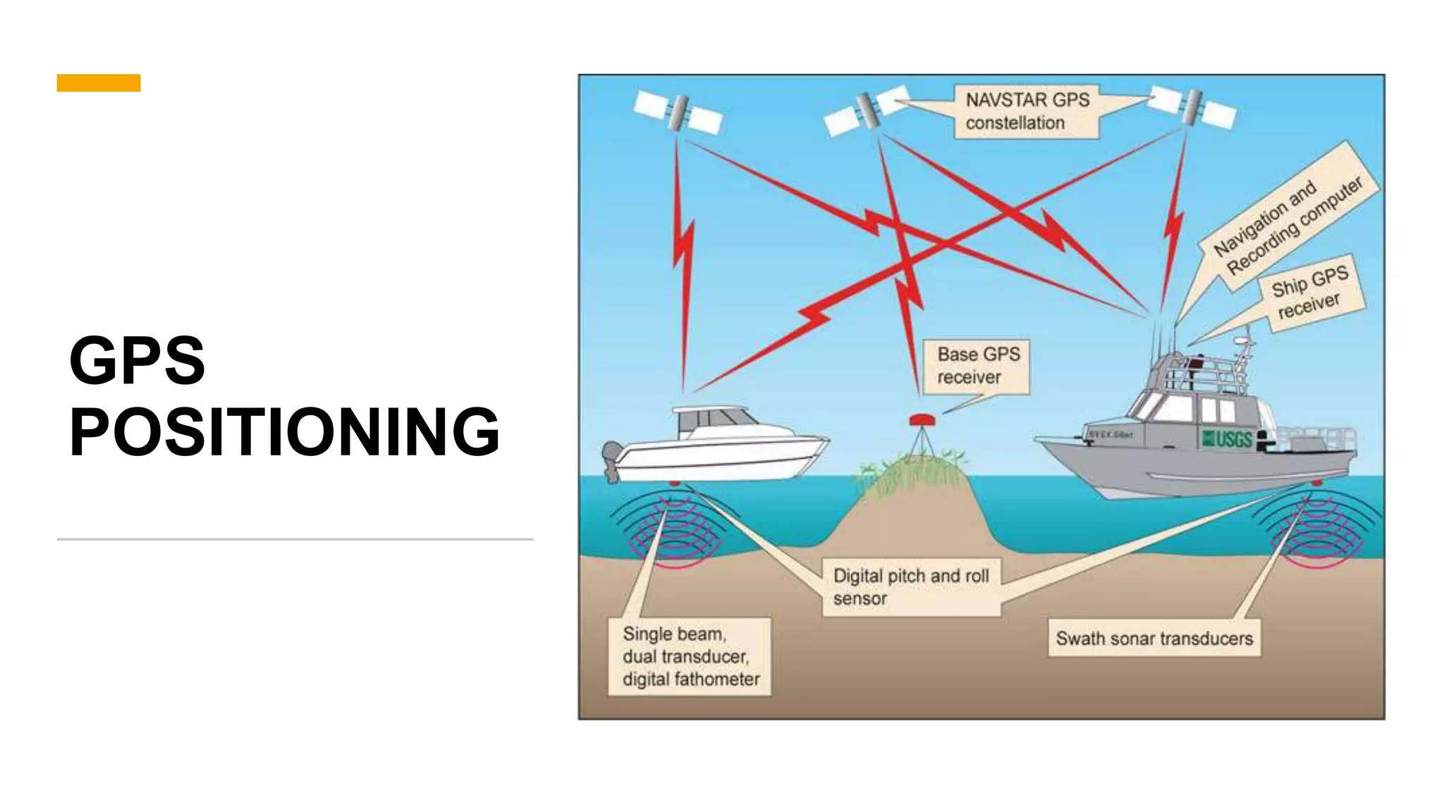 Hydrographic Surveying - Basic Measurements And Equipments | PPTX