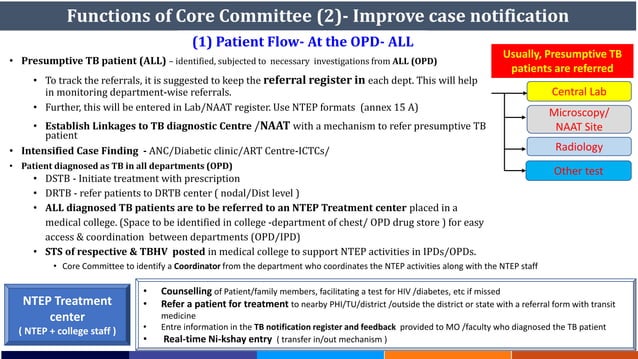 Formation, functions-meeting template- and reporting format for medical ...