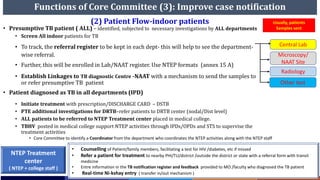 Formation, functions-meeting template- and reporting format for medical ...