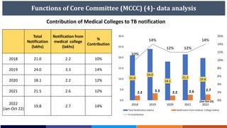 Formation, functions-meeting template- and reporting format for medical ...