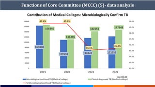 Formation, functions-meeting template- and reporting format for medical ...