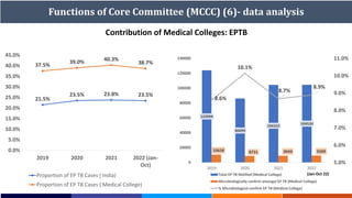 Formation, functions-meeting template- and reporting format for medical ...