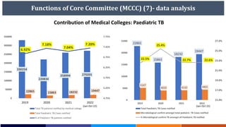 Formation, functions-meeting template- and reporting format for medical ...