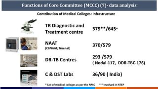 Formation, functions-meeting template- and reporting format for medical ...