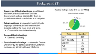Formation, functions-meeting template- and reporting format for medical ...