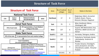 Formation, functions-meeting template- and reporting format for medical ...