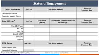 Template for medical college core committee | PPTX