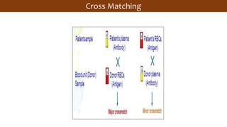 2.blood transfusion.ppt