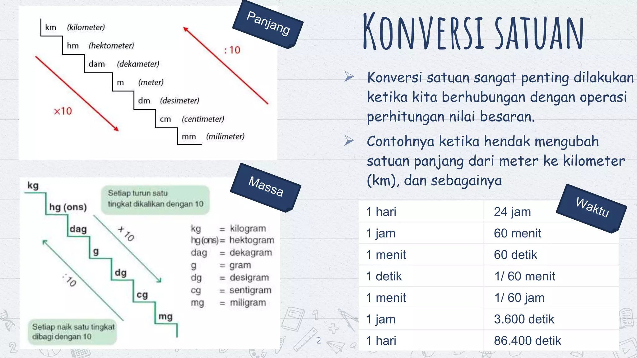 2. IPA Materi Konversi & Pengukuran KELAS 7.pptx