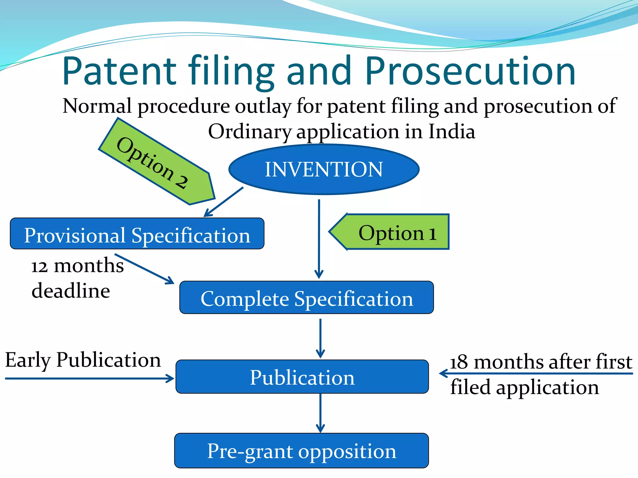 2. Patent filing procedure.pptx