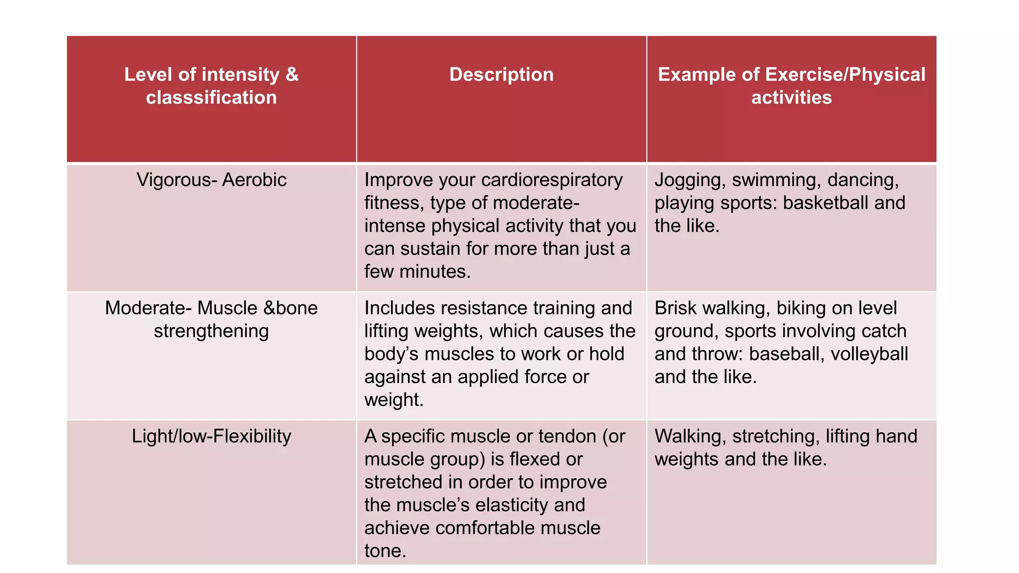 2. Physical activity and exercise.pptx