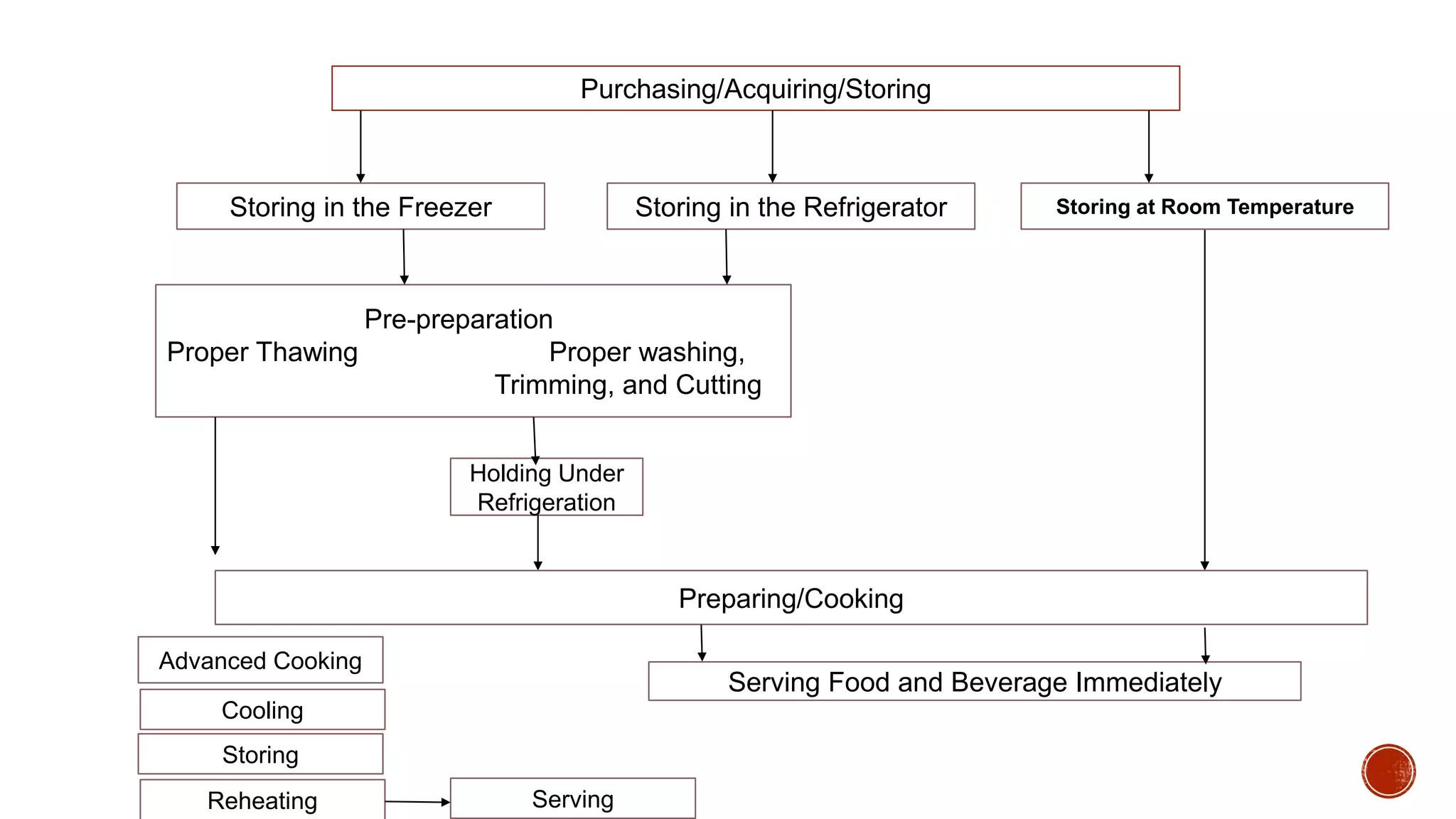 2. Classification of Foodservice Operations.pptx