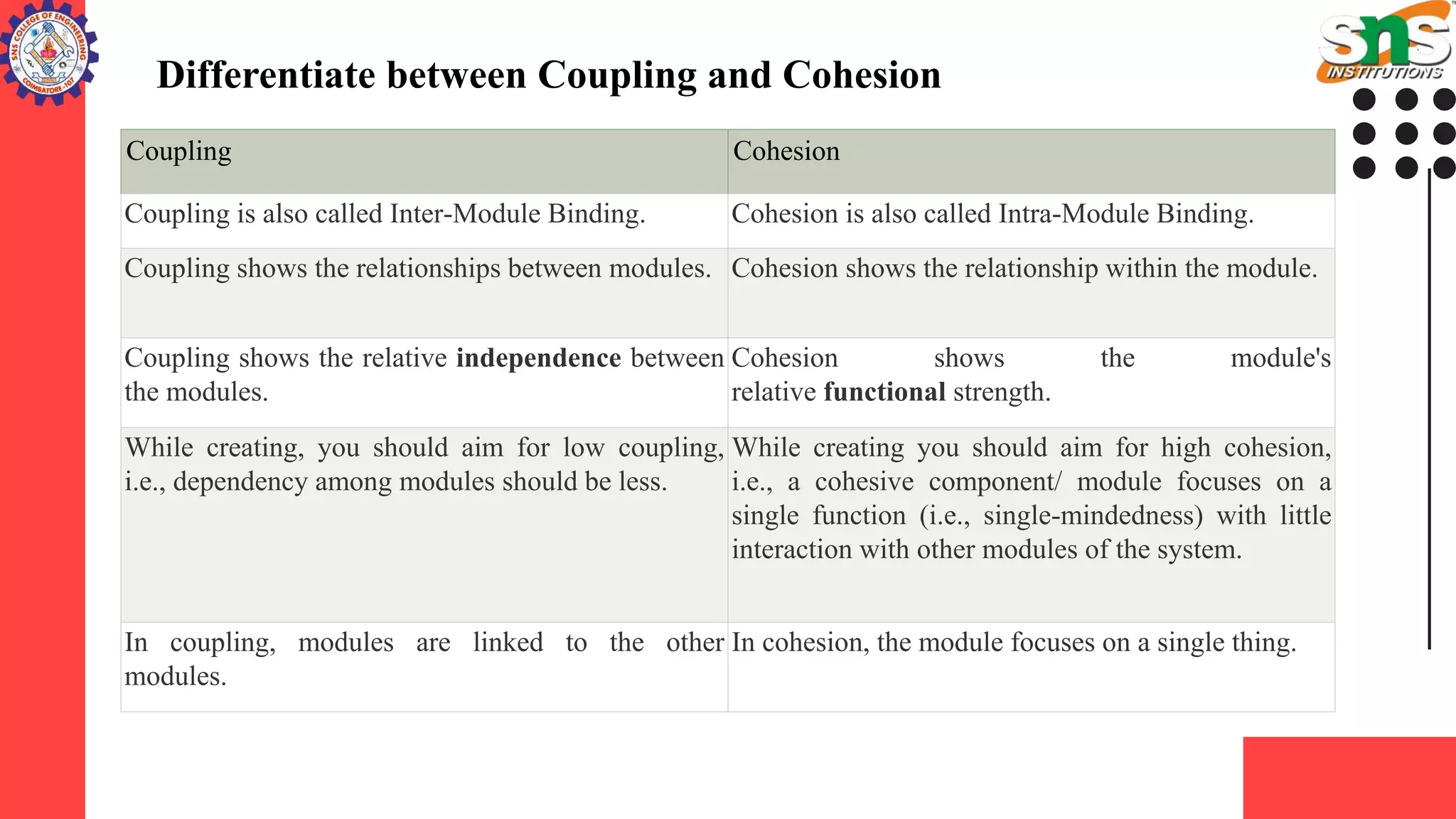 2.Modular Design.pptx