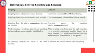 2.Modular Design.pptx