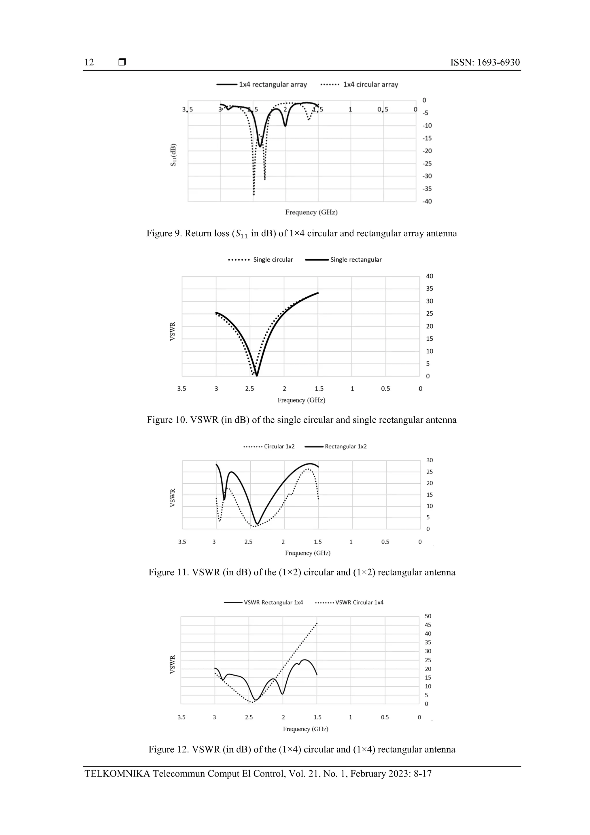 Rectangular and circular antennas design for Bluetooth applications | PDF