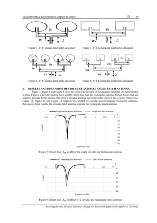 Rectangular and circular antennas design for Bluetooth applications | PDF