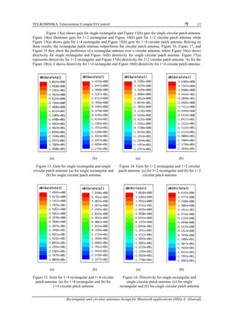 Rectangular and circular antennas design for Bluetooth applications | PDF