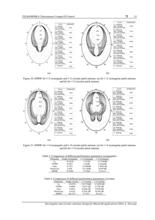 Rectangular and circular antennas design for Bluetooth applications | PDF