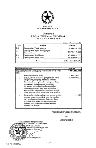 Salinan Perpres Nomor 130 Tahun 2022 | PDF
