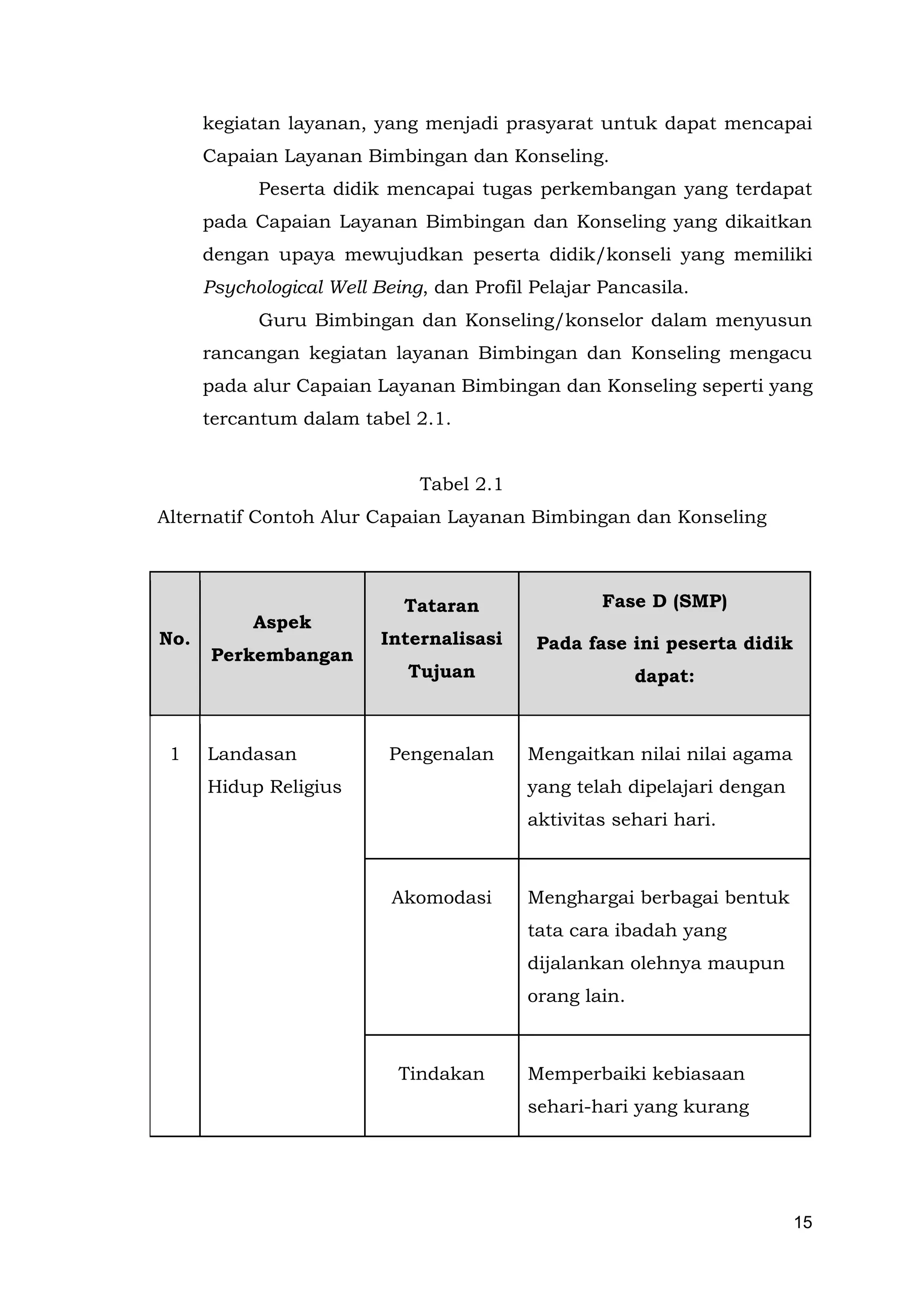 2. MODEL LAYANAN BK SMP_PSP (1).pdf