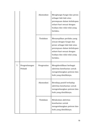 2. MODEL LAYANAN BK SMP_PSP (1).pdf