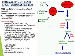 Anti hypertensive drug | PPTX