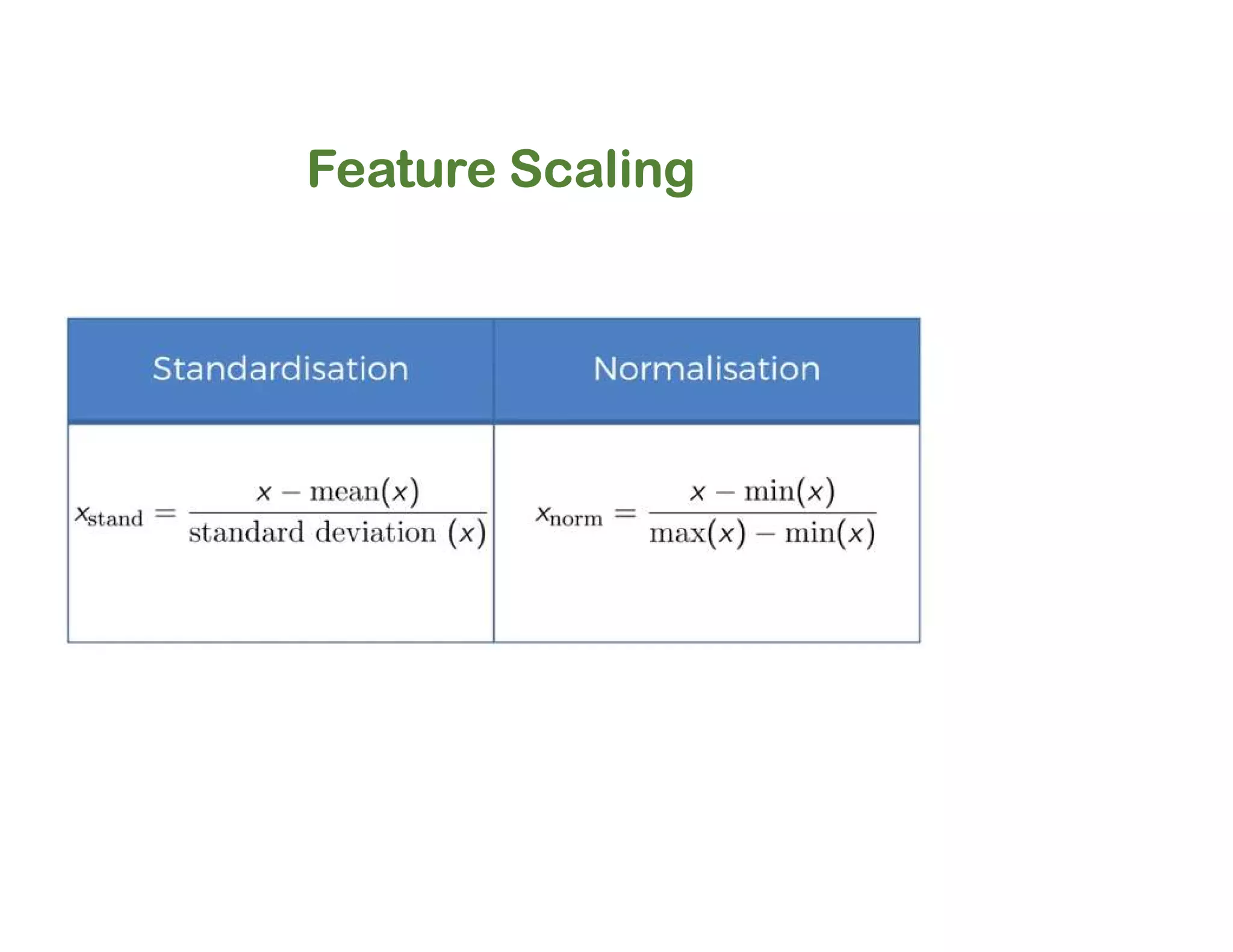 2. Data Preprocessing.pdf