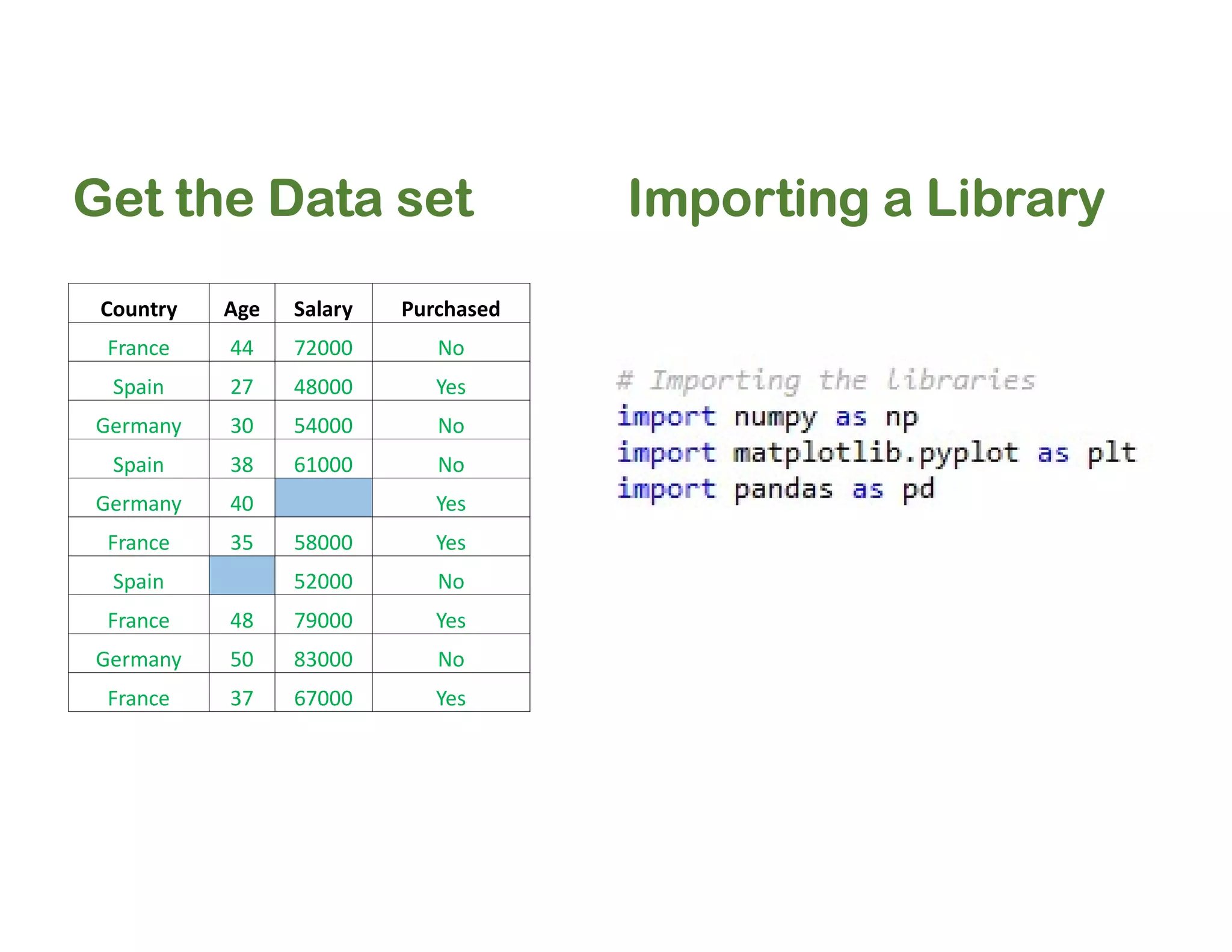 2 Data Preprocessing Pdf