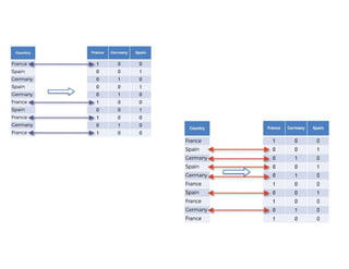 2. Data Preprocessing.pdf