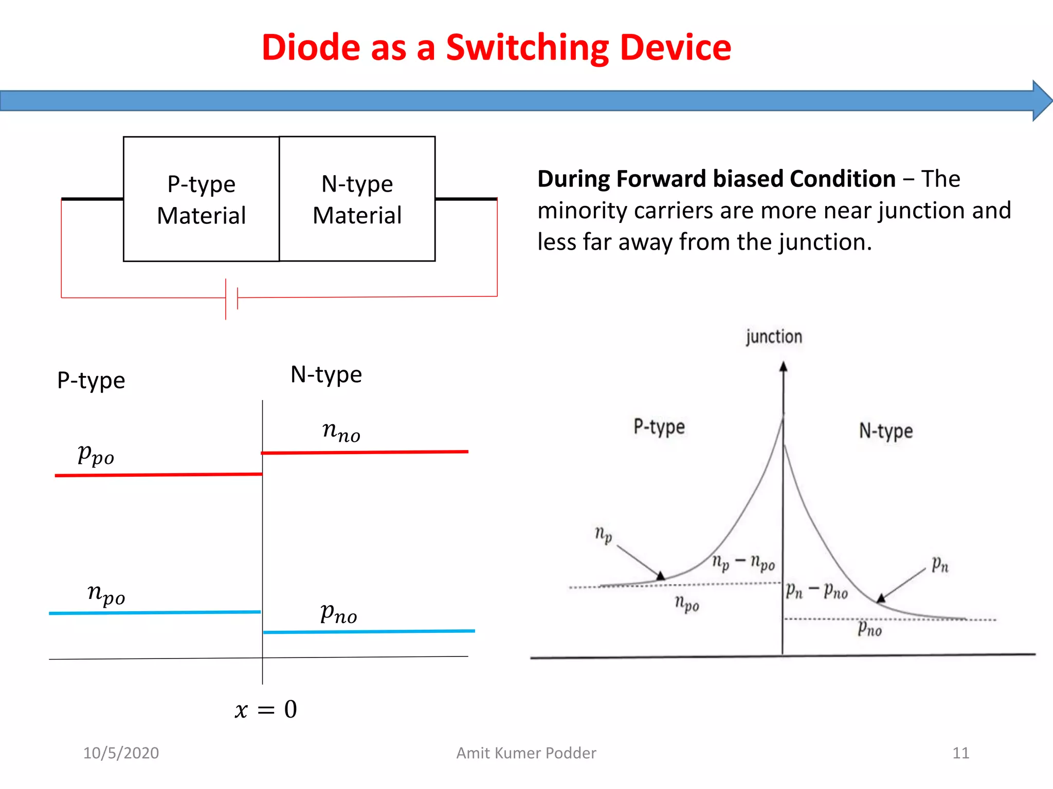 2.Switching Characteristics of Diode AMIT SIR lecture 1_repaired.pdf