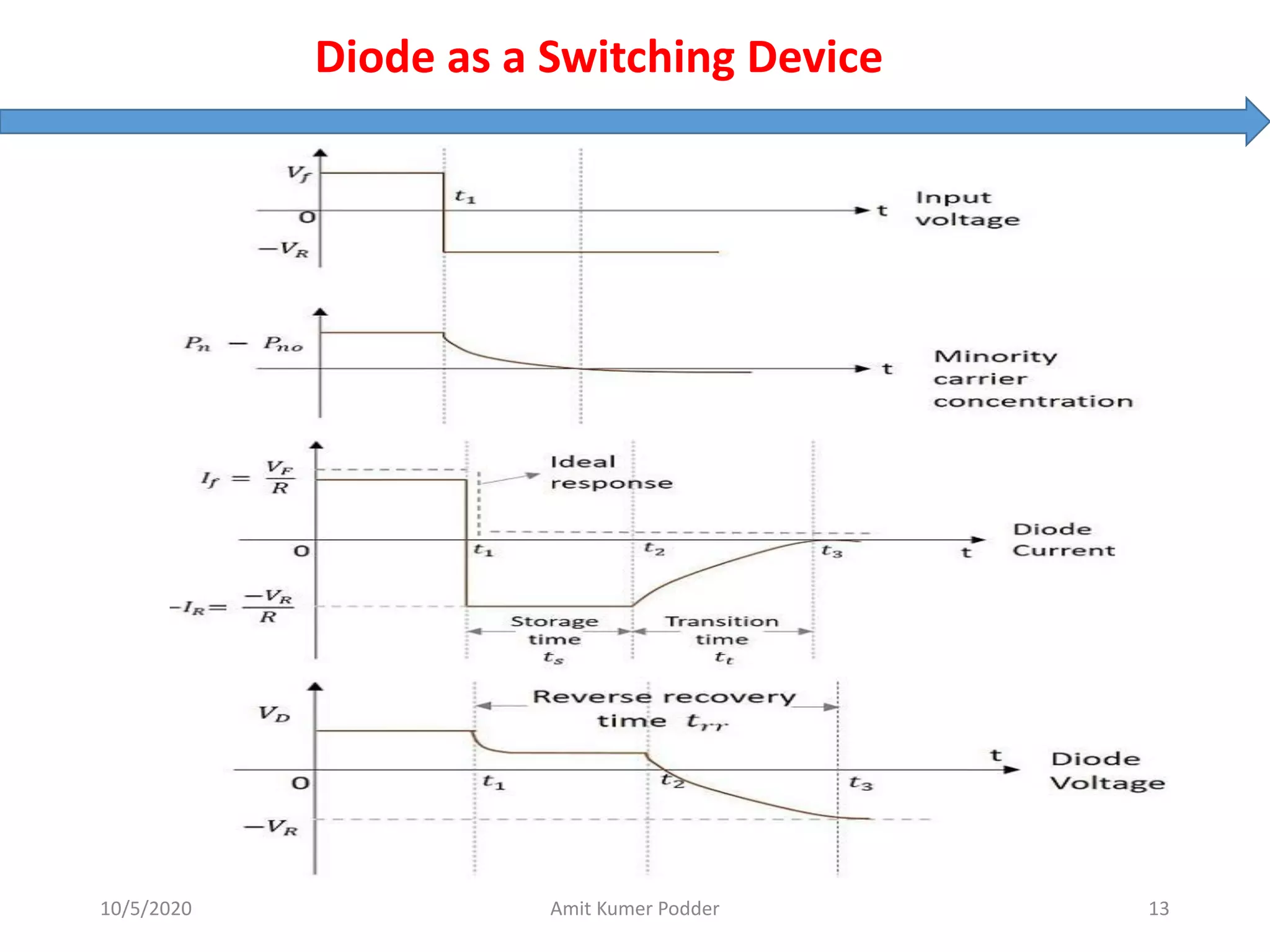 2.Switching Characteristics of Diode AMIT SIR lecture 1_repaired.pdf