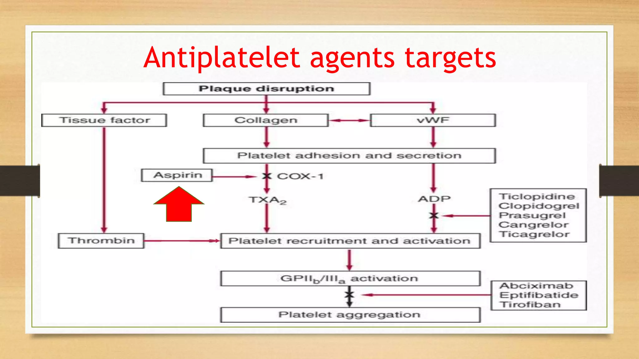 Role of antiplatelets in cardiovascular diseases.pptx