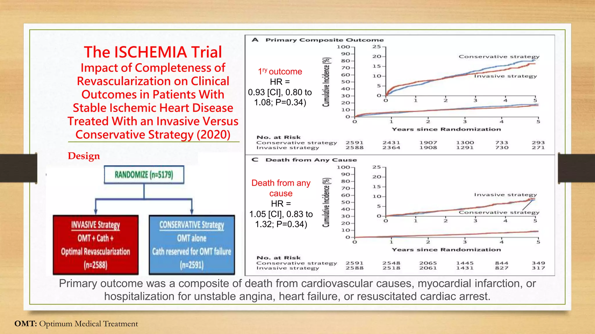 Role of antiplatelets in cardiovascular diseases.pptx