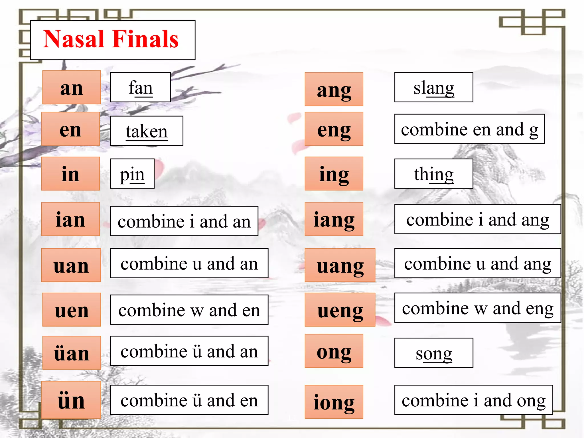 2.CHINESE LANGUAGE.pdf