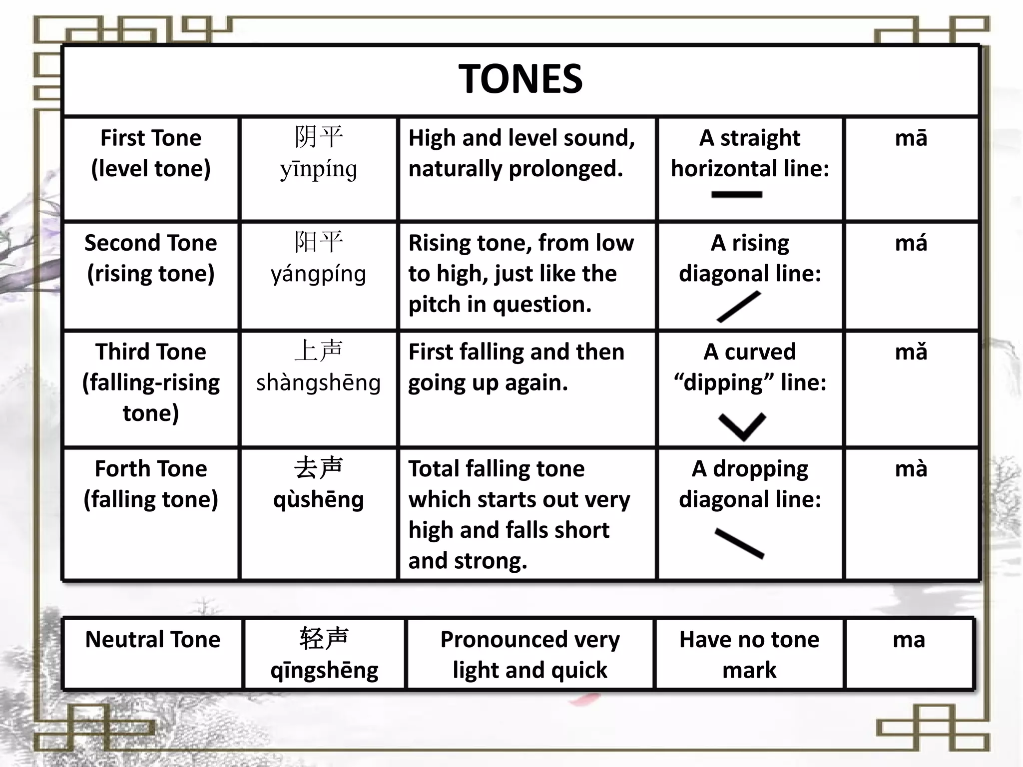 2.CHINESE LANGUAGE.pdf