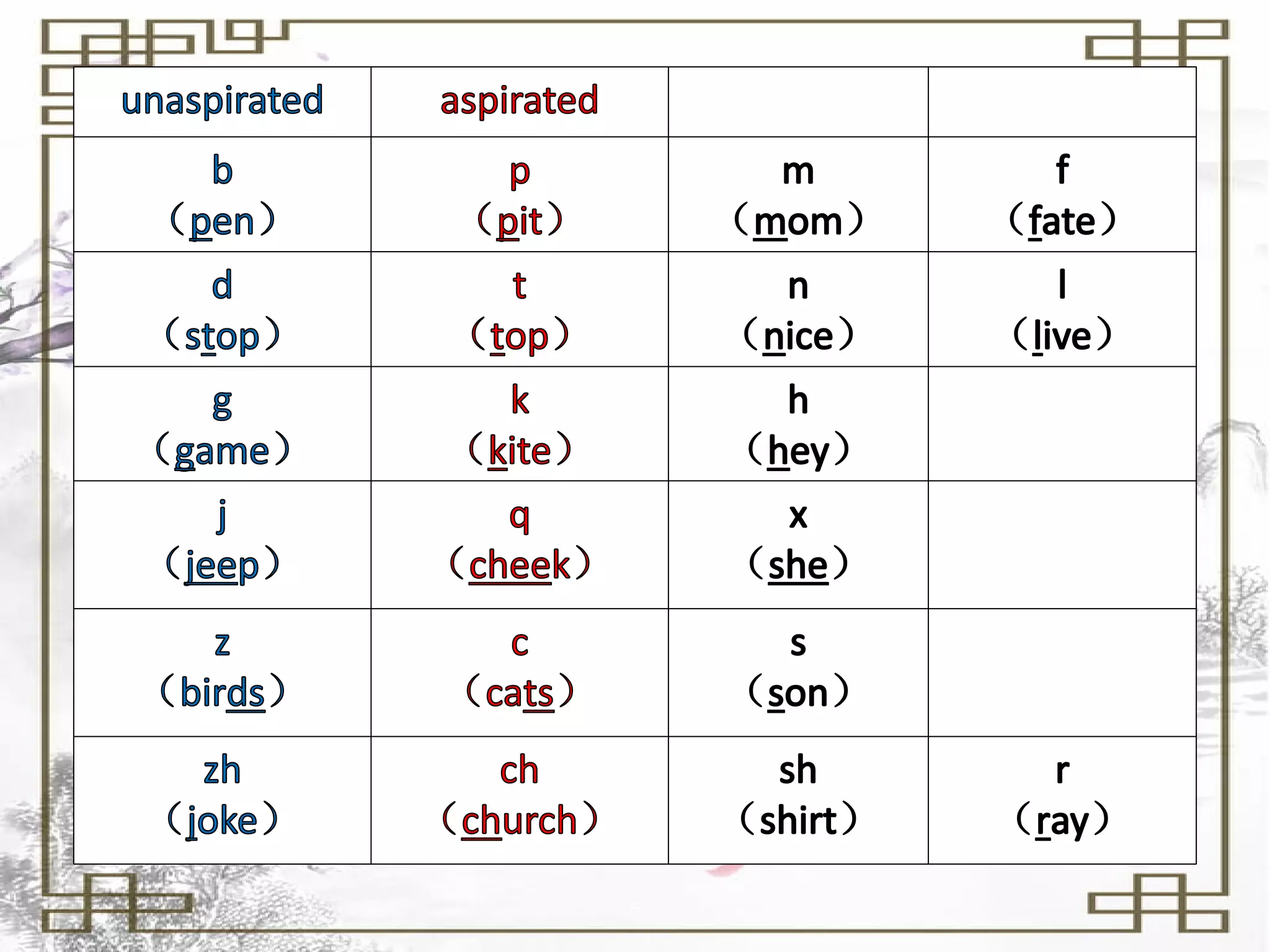 2.CHINESE LANGUAGE.pdf