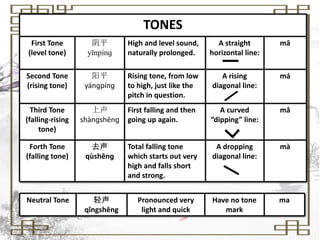 2.CHINESE LANGUAGE.pdf