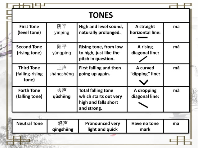 2.CHINESE LANGUAGE.pdf