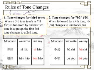 2.CHINESE LANGUAGE.pdf
